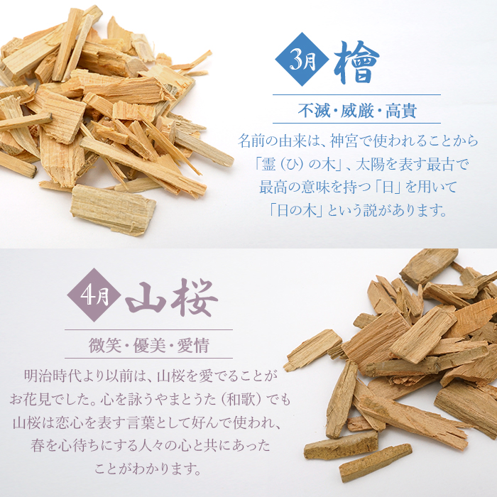 バースデーウッド チップ 12種類 15g パワーズウッド 天然木 ハンドメイド | 卸売・ 問屋・仕入れの専門サイト【NETSEA】