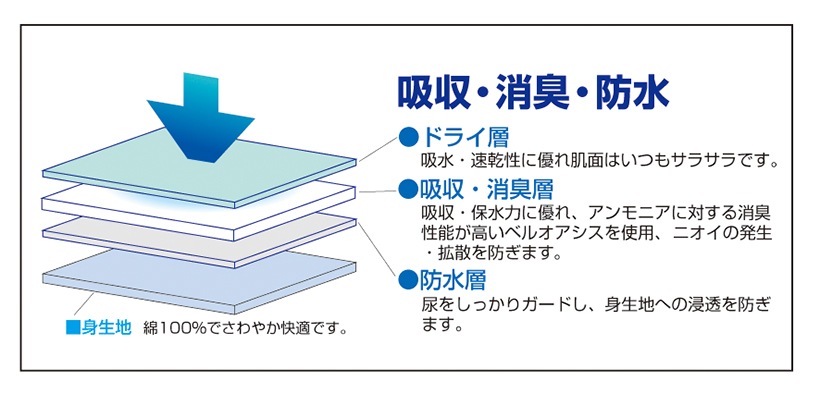 ロングガード・トランクス3色組 有限会社 アイ・エス・エム | 卸売・ 問屋・仕入れの専門サイト【NETSEA】